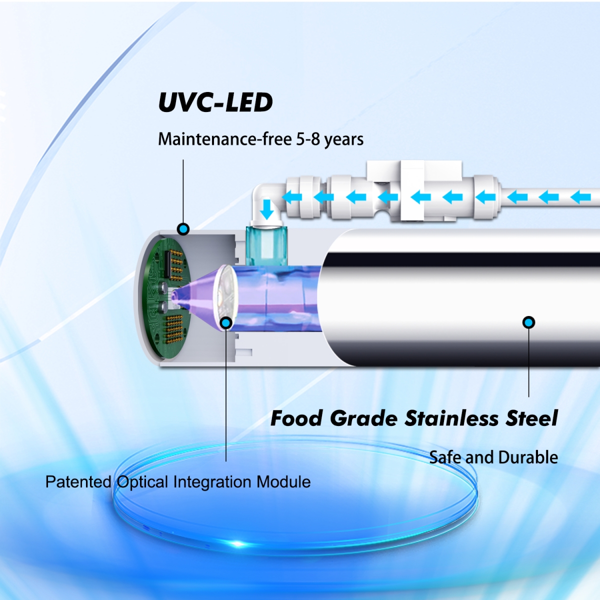 Maintenance-free UV-LED Water Sterilization Technology - HC Hitech - The Water Network | by AquaSPE